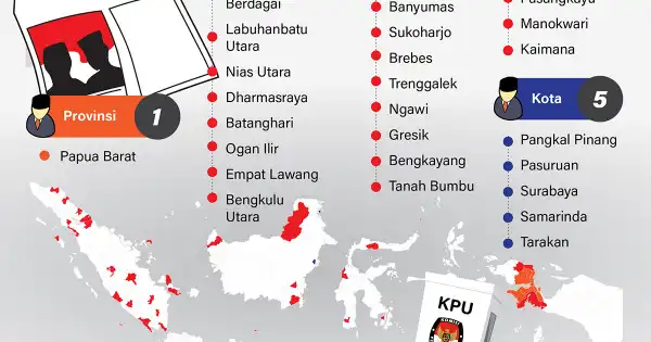 Calon Tunggal di Pilkada 2024