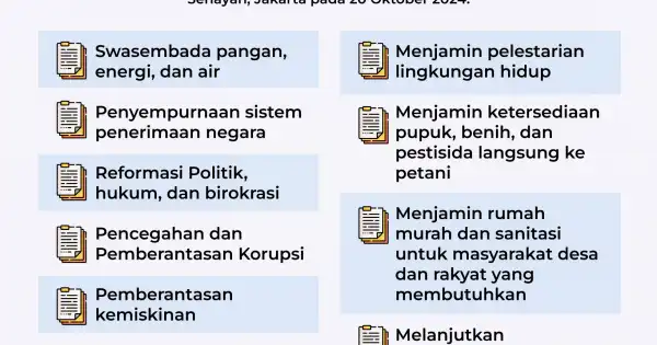 17 Program Prioritas Prabowo-Gibran