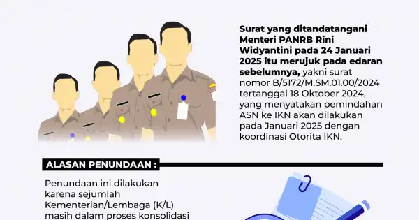 Pemerintah Umumkan Penundaan Pemindahan ASN ke IKN