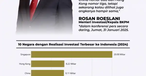10 Negara Investor Terbesar Bagi Indonesia