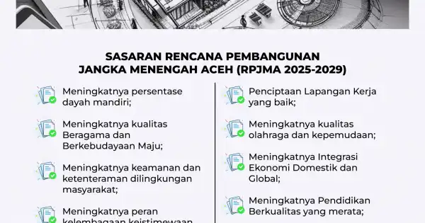 27 Sasaran RPJM Aceh 2025-2029