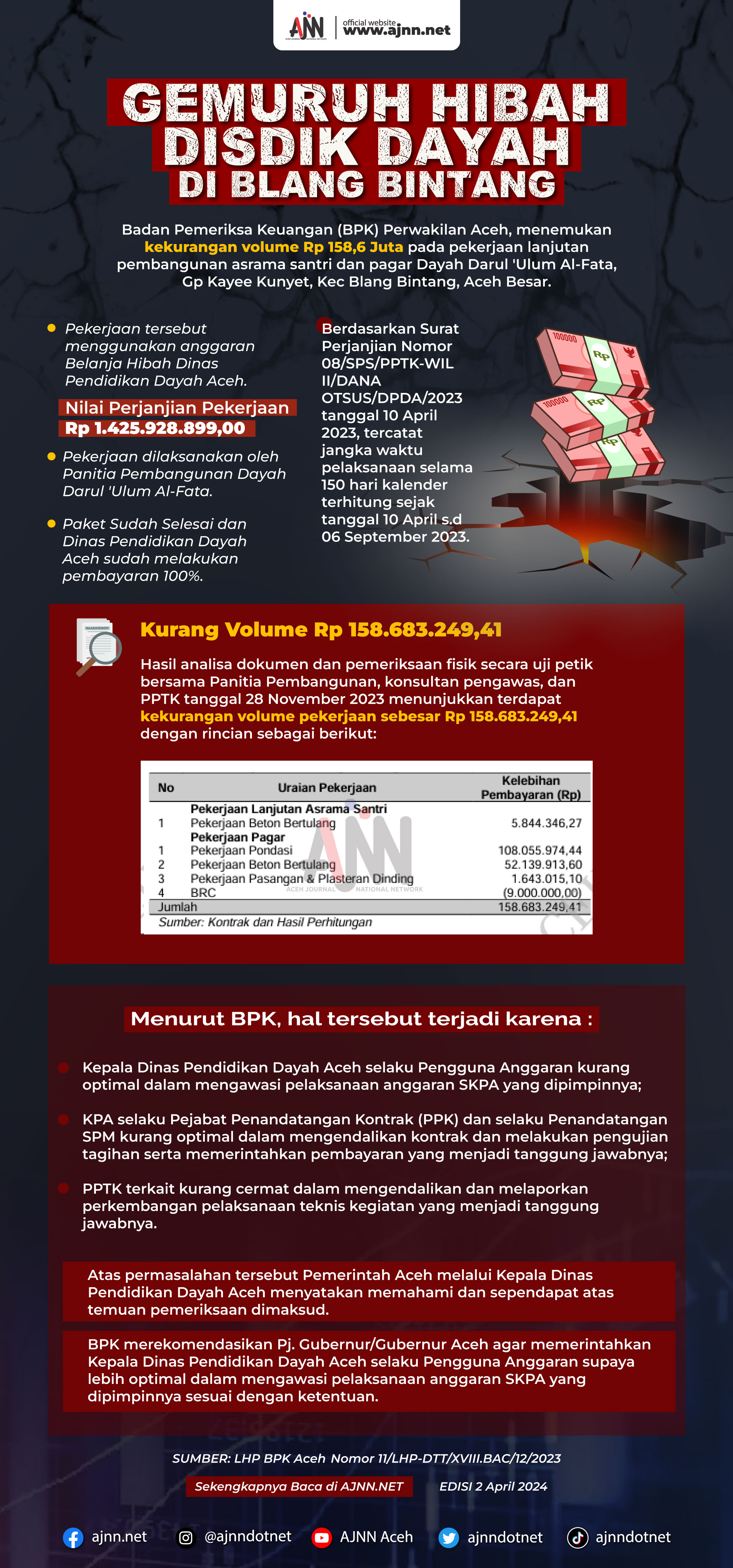 Gemuruh Hibah Disdik Dayah di Blang Bintang