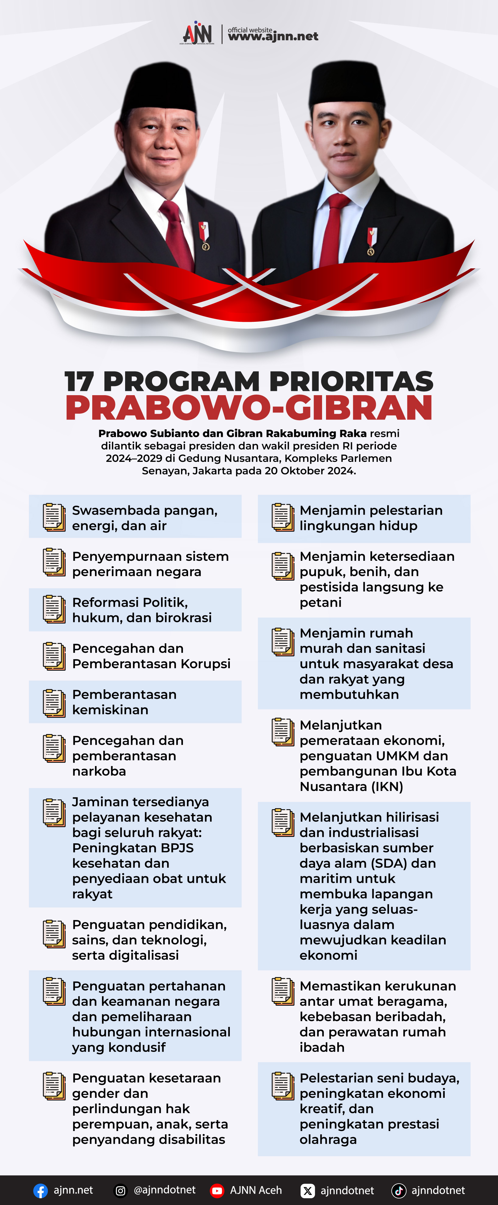 17 Program Prioritas Prabowo-Gibran