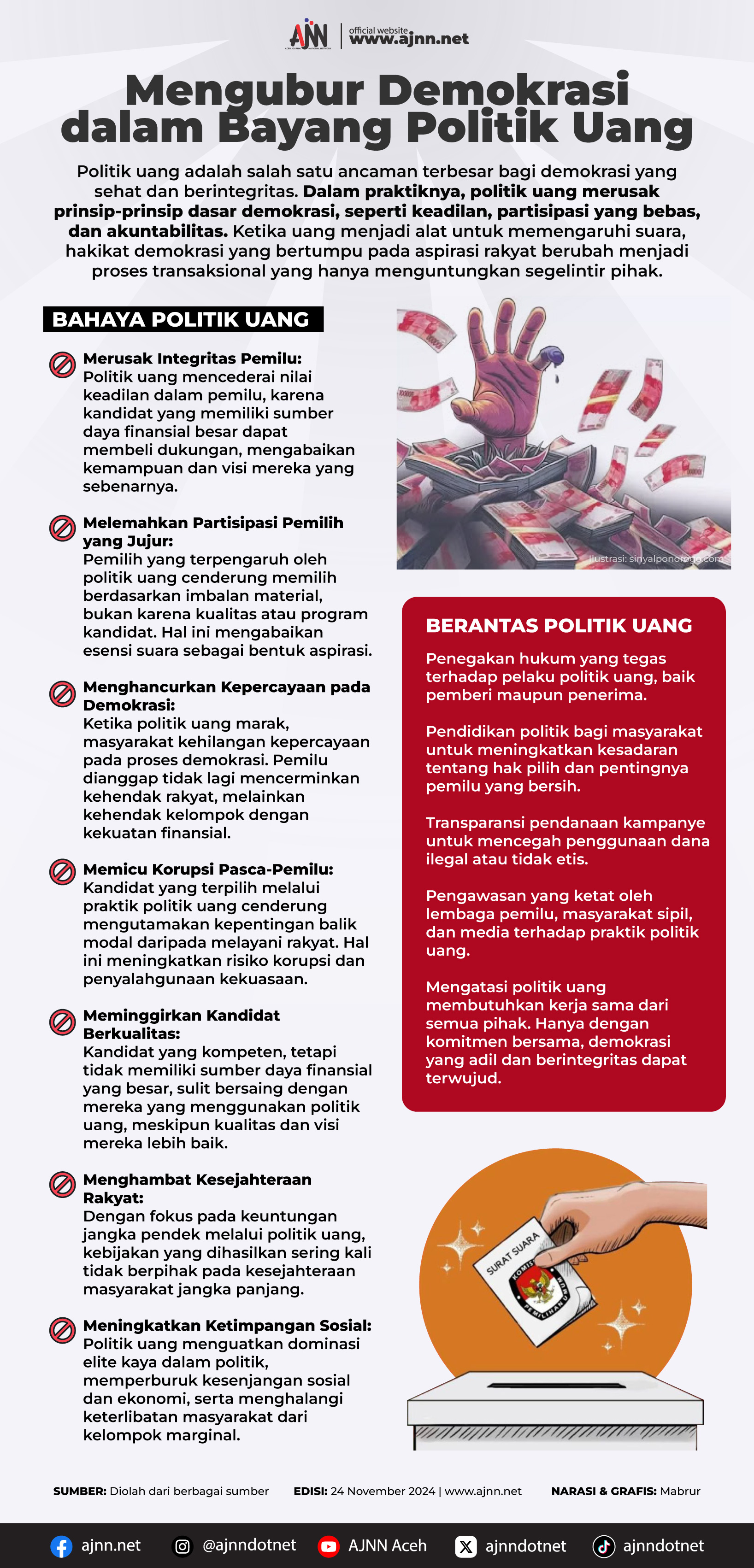 Mengubur Demokrasi dalam Bayang Politik Uang