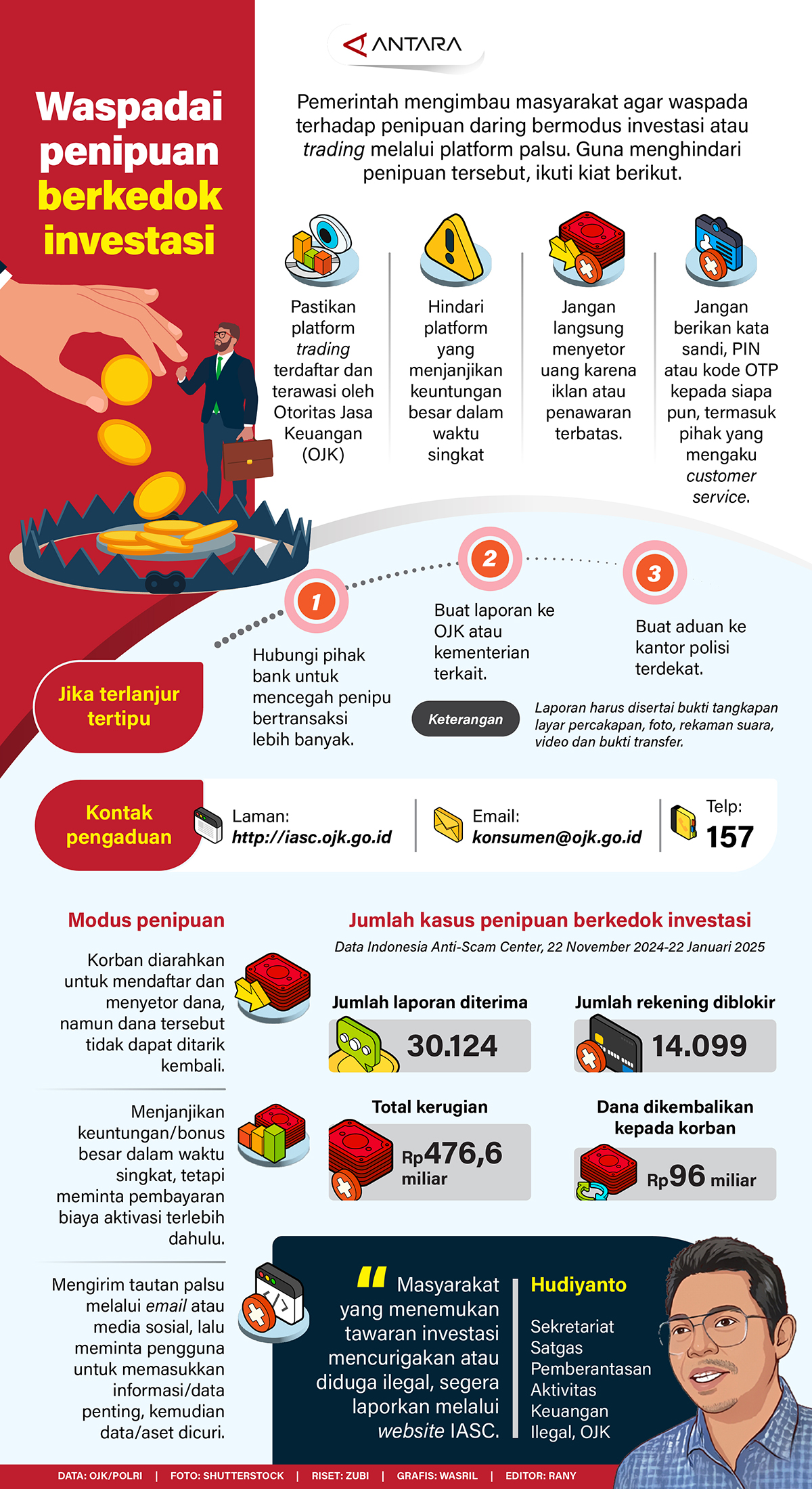 Waspadai Penipuan Berkedok Investasi