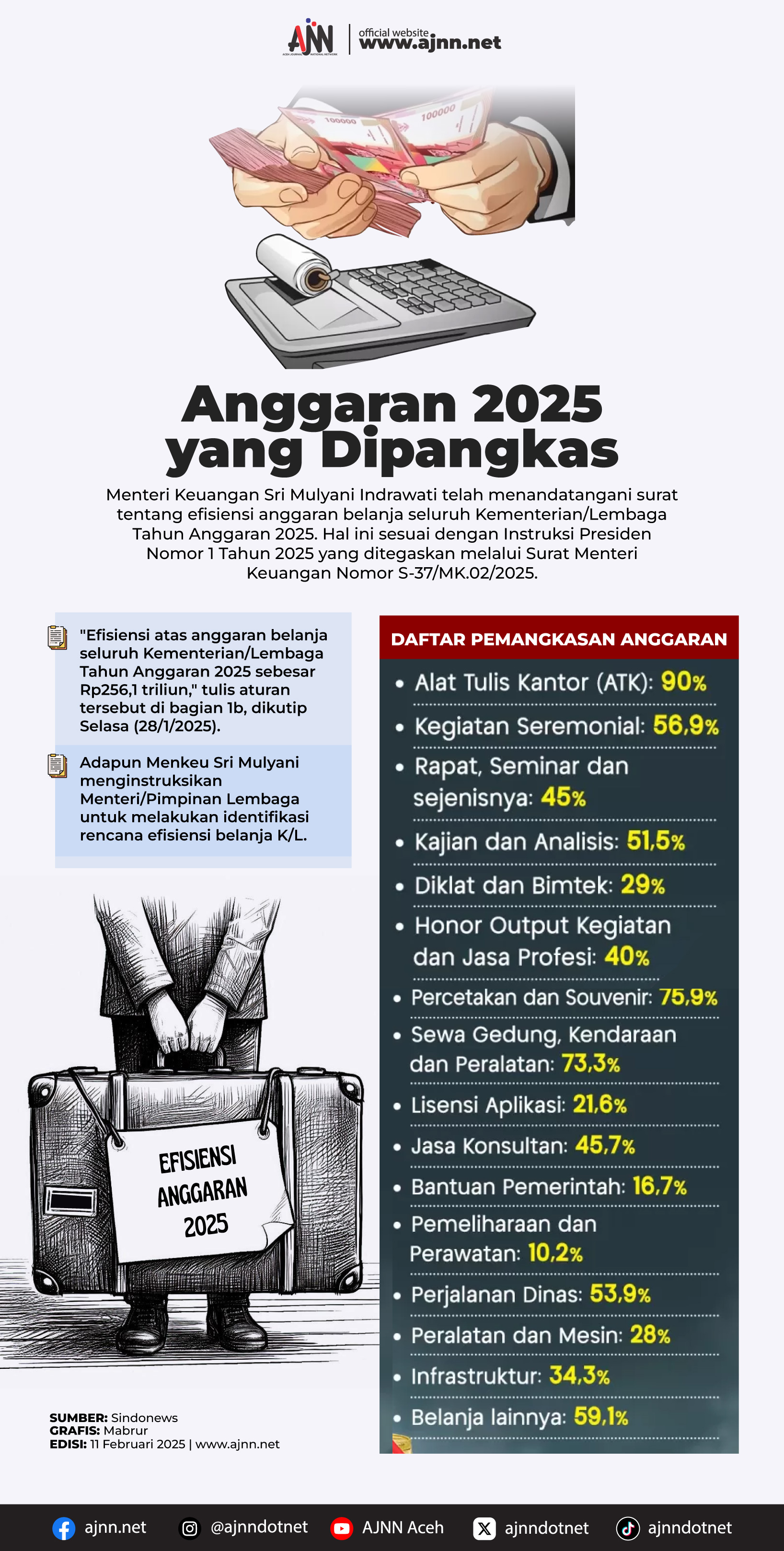 Anggaran 2025 yang Dipangkas