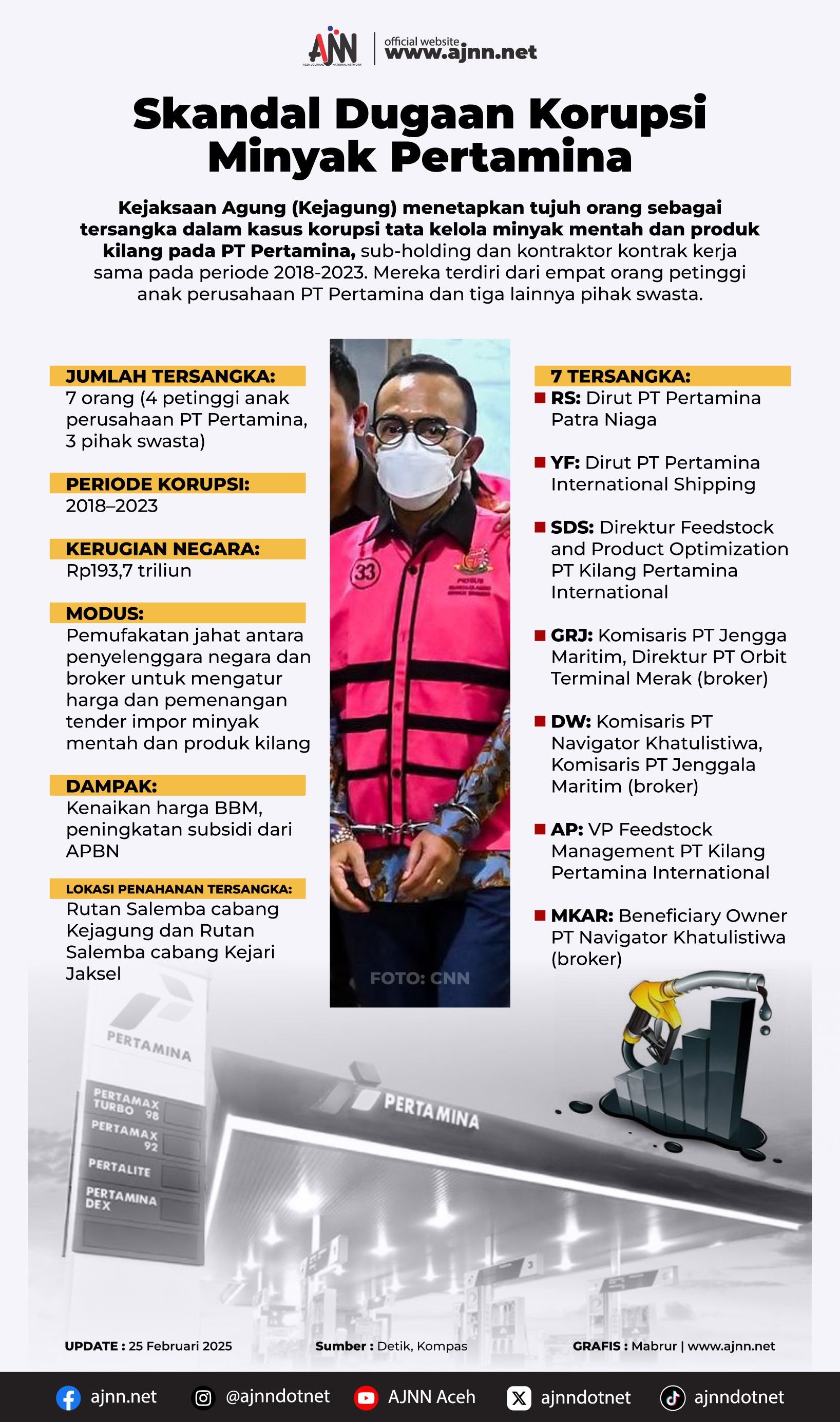 7 Tersangka Skandal Dugaan Korupsi Minyak Pertamina