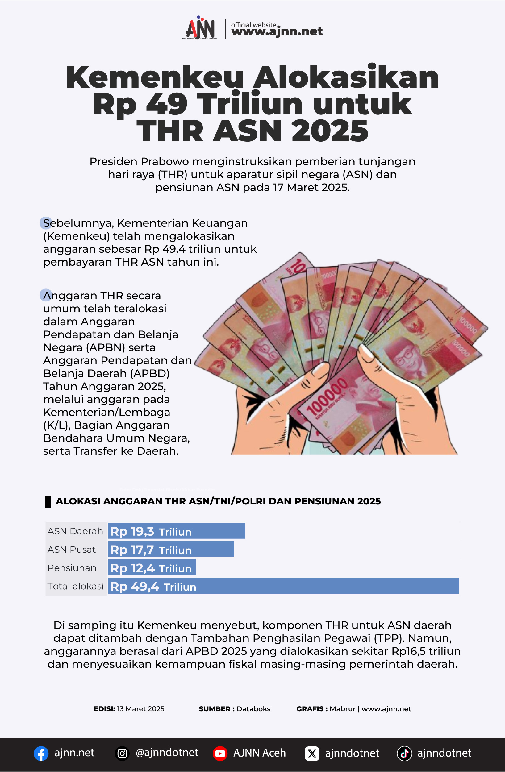 Kemenkeu Alokasikan Rp 49 Triliun untuk THR ASN 2025