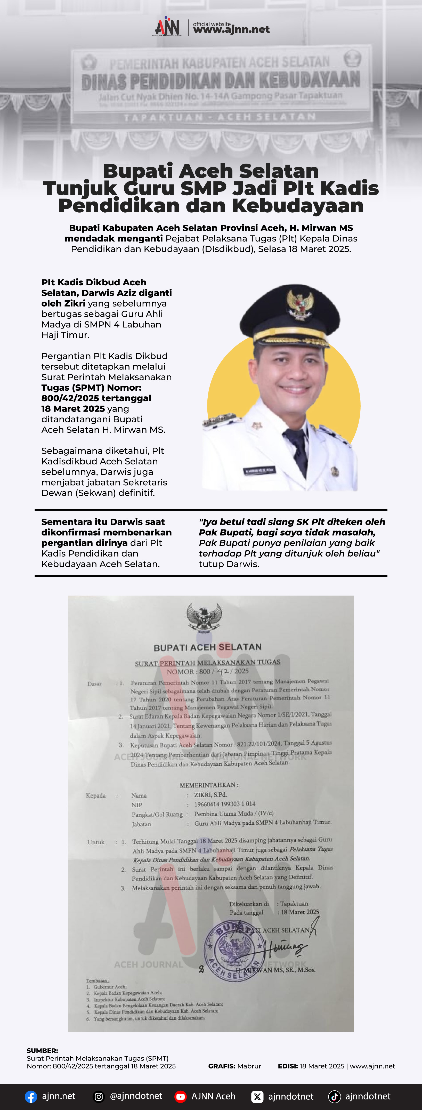 Bupati Aceh Selatan Tunjuk Guru SMP Jadi Plt Kadis Pendidikan dan Kebudayaan