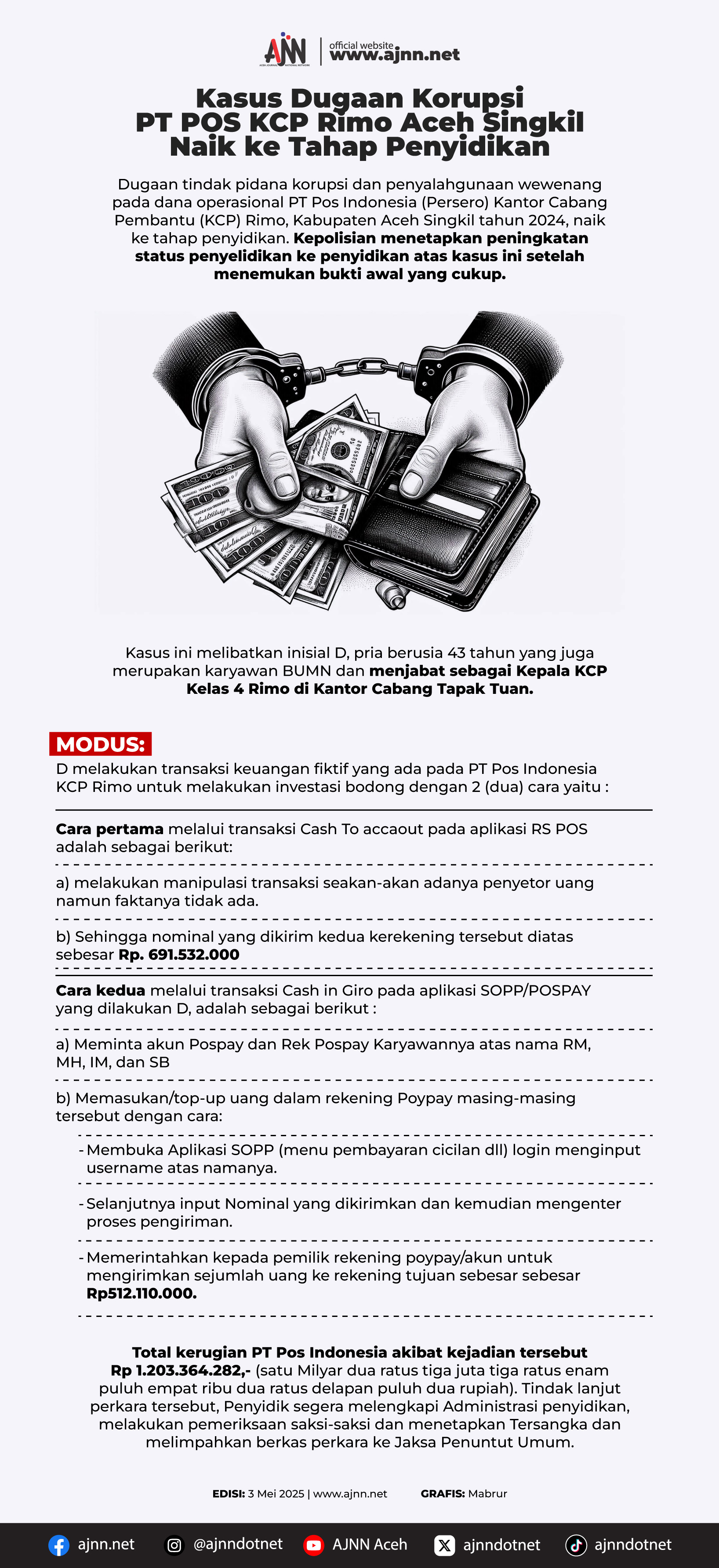 Kasus Dugaan Korupsi PT POS KCP Rimo Aceh Singkil Naik ke Tahap Penyidikan