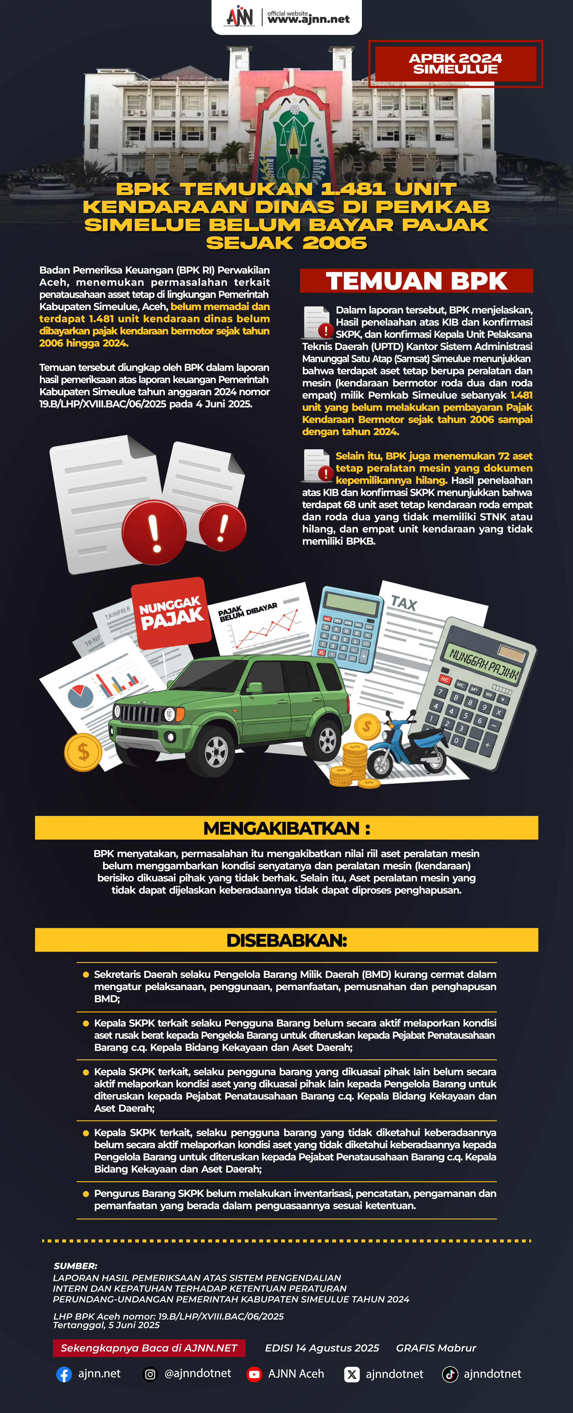 BPK Temukan 1.481 Unit Kendaraan Dinas di Pemkab Simelue Belum Bayar ...