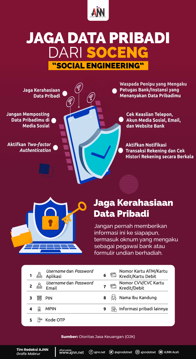 Jaga Data Pribadi dari Soceng