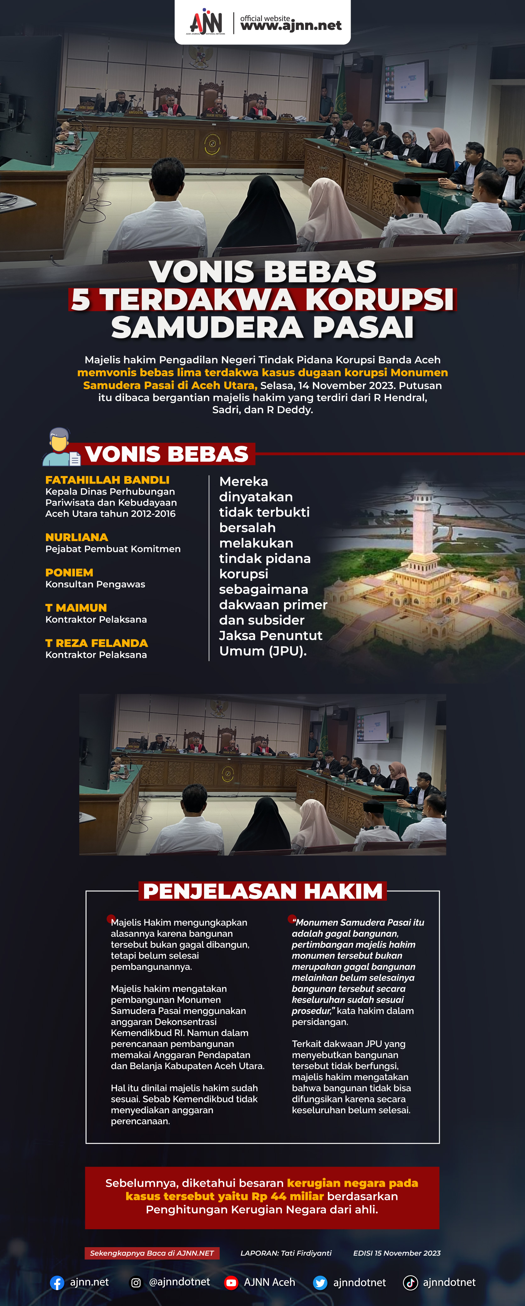 Vonis Bebas 5 Terdakwa Korupsi Samudera Pasai